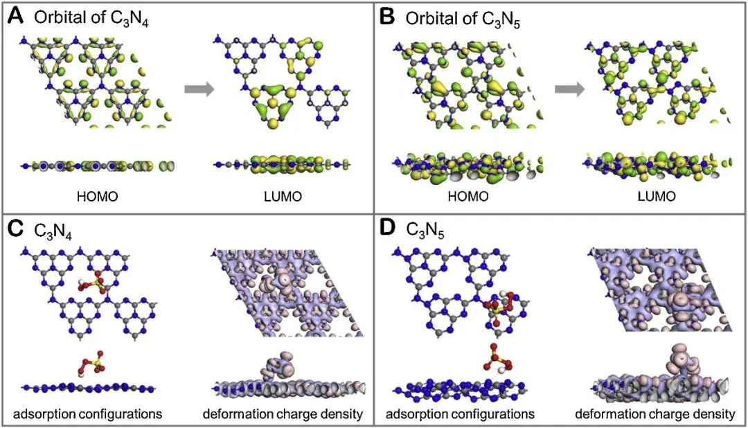 Dmol3文献解读 | 可见光驱动C3N5活化过硫酸盐系统用于高效水净化 - 知乎