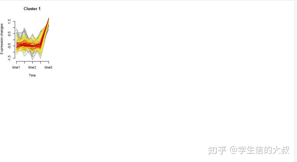 Mfuzz::mfuzz.plot2 绘图过程梳理 - 知乎