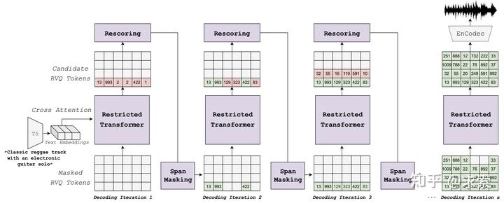 开源语音/音频大模型大汇总 - 知乎