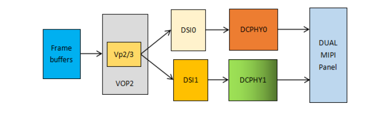 【DRM】DRM Display Driver Guide - 知乎