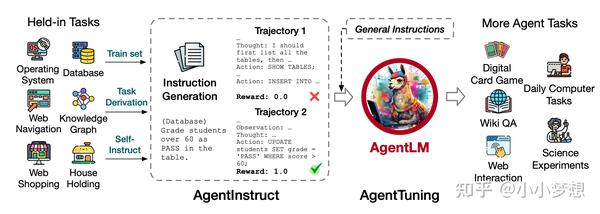 大模型AI Agent 前沿调研 - 知乎