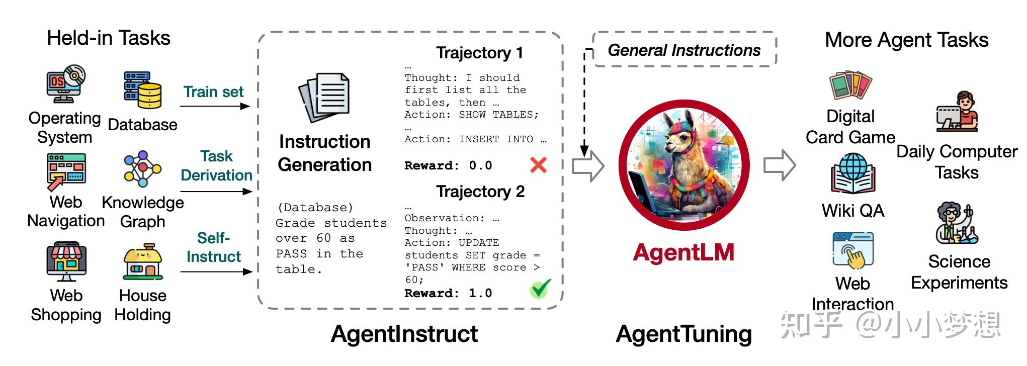 大模型AI Agent 前沿调研 - 知乎