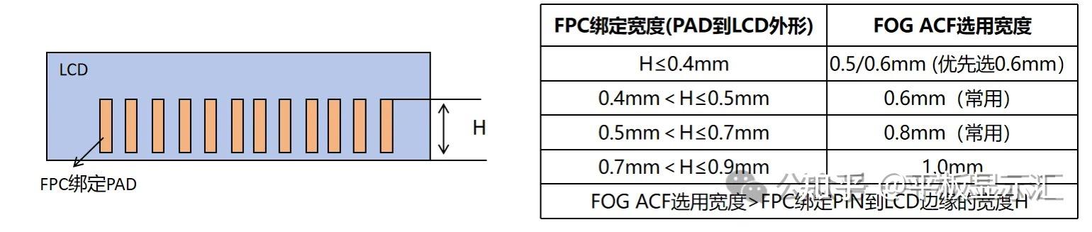 【技术干货】一文读懂液晶显示LCD所用异方性导电胶ACF的选用原则（5000字详解） - 知乎