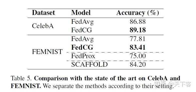 论文笔记：CVPR'21 Cluster-driven Graph Federated Learning over Multiple Domains - 知乎