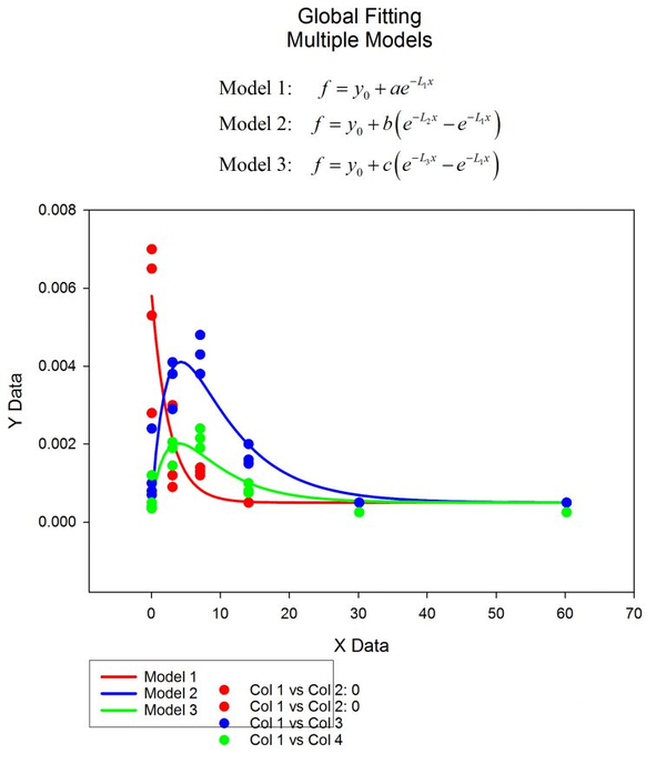 SigmaPlot 15最新介绍 - 知乎