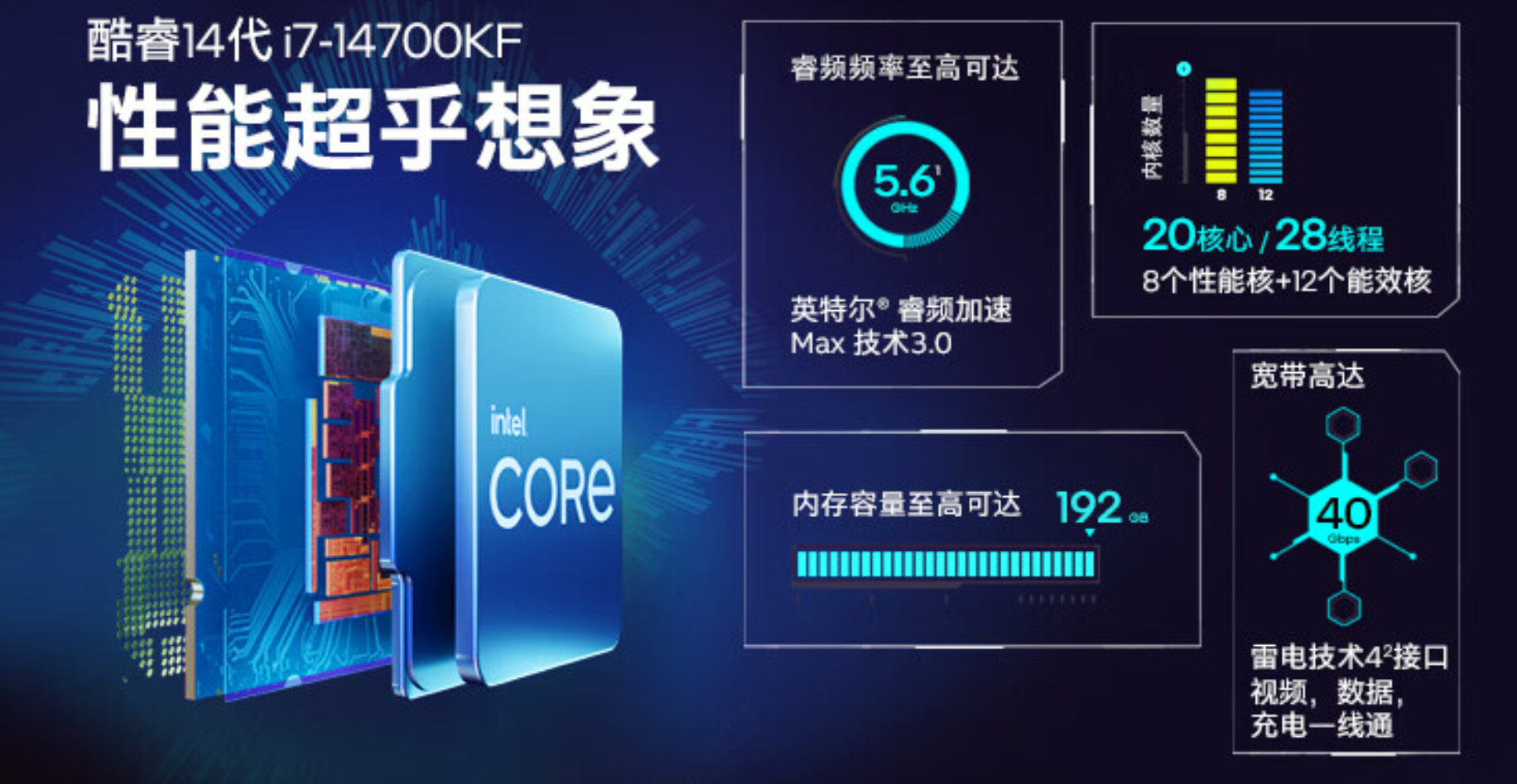 从前世今生到全局体验：老司机带你看i7-14700KF如何成为年度首选 - 知乎