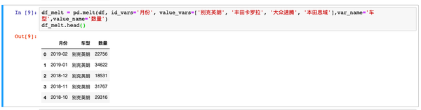 python pandas 重构 长边宽pd.pivot_table，宽边长pd.melt - 知乎