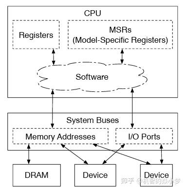 SGX从菜鸡到大神 - Intel SGX Explained - 知乎