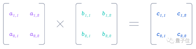 AlphaTensor横空出世！打破矩阵乘法计算速度50年纪录，DeepMind新研究再刷Nature封面，详细算法已开源 - 知乎