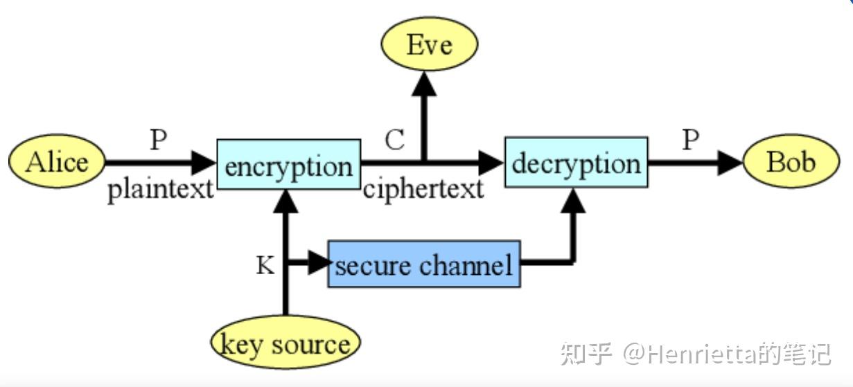 量子加密（Quantum Cryptography ）资料收集 - wikipedia潦草复制版 - 知乎