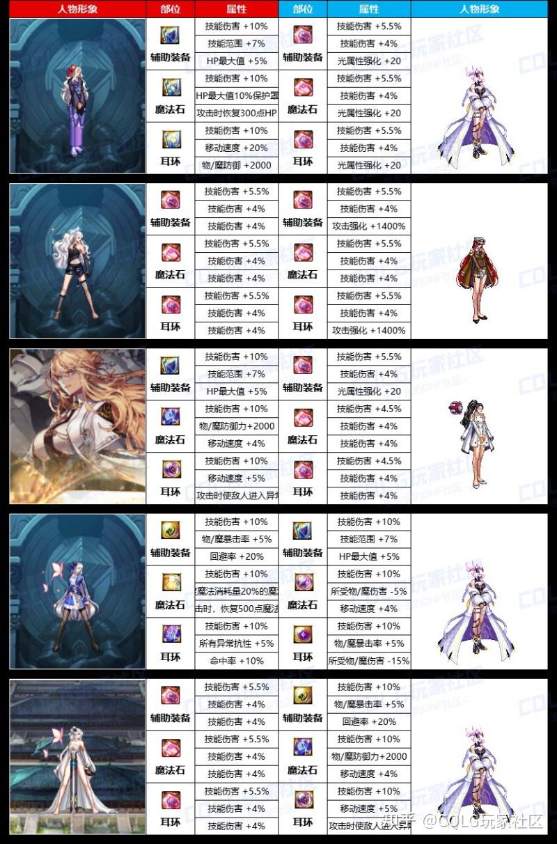 DNF男女枪手词条分析，永恒融合石竟不是最终追求 - 知乎