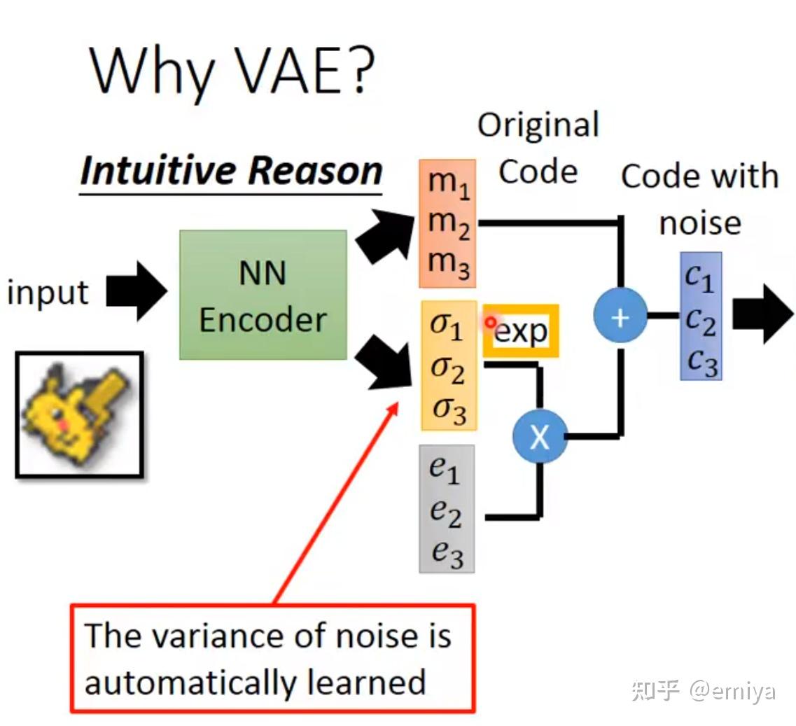 [从零开始的Diffusion-02] VAE - 知乎