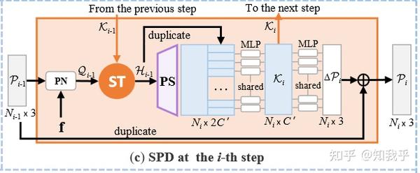 Snowflake Point Deconvolution for Point Cloud Completion and Generation with Skip-Transformer - 知乎