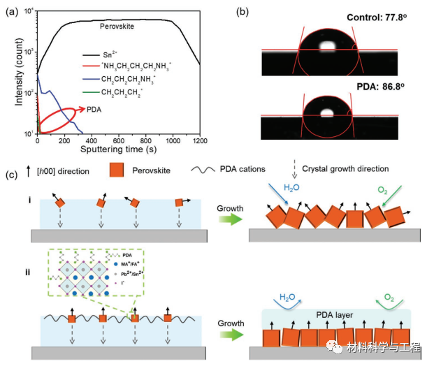 陕师大《AFM》 ：高效太阳能电池的配体锚定诱导定向晶体生长！ - 知乎