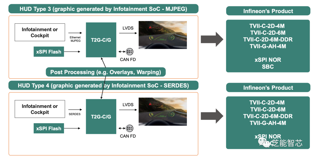 HUD方案设计显示技术的未来 - 知乎