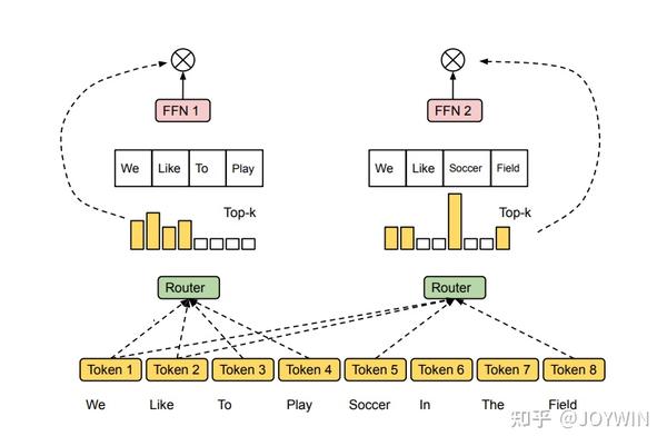 【LLM 002】从Scaling Laws到MoE - 知乎