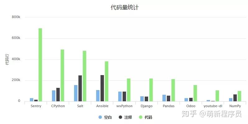 Python项目可以有多大？最多可以有多少行代码？ 知乎 5712