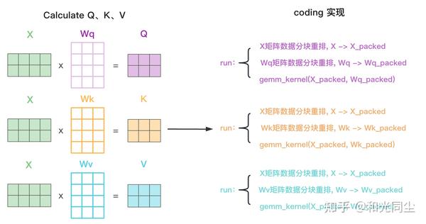 PaddleLite Transformer 模型优化 ARM CPU 篇 - 知乎