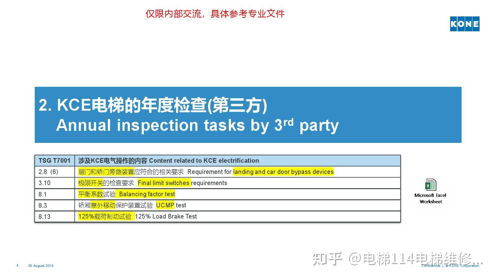 通力KCE电梯保养维修培训 - 知乎