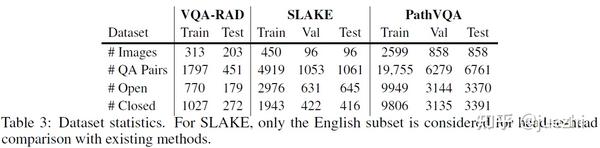 论文笔记1：LLaVA-Med: Training a Large Language-and-Vision Assistant for ...