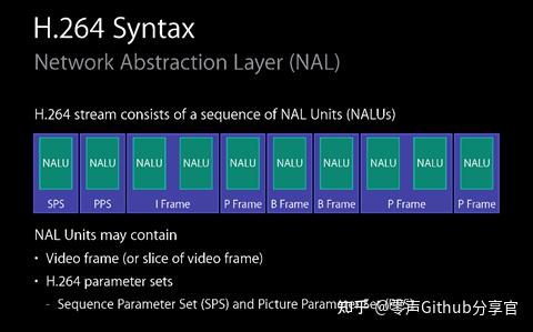 h264裸流解析 - 知乎
