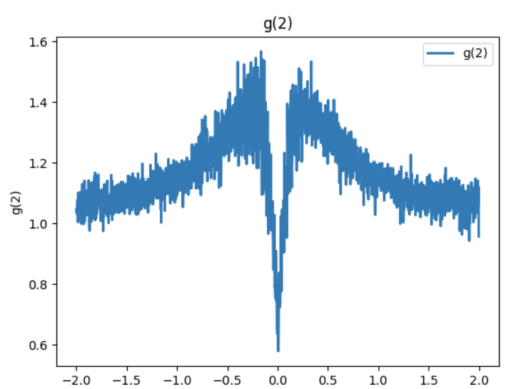 snAPI: 用于PicoQuant 公司Harps的 Python包, 已开始内测中 - 知乎