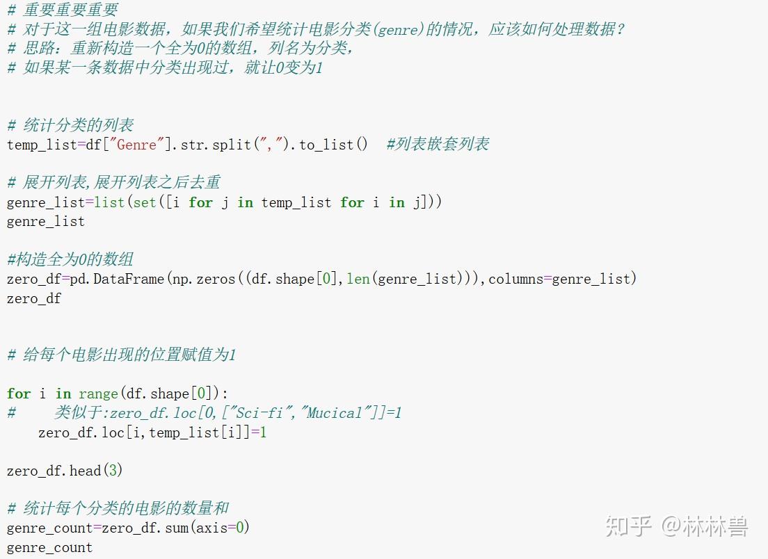 pandas 案例---onehot编码 - 知乎