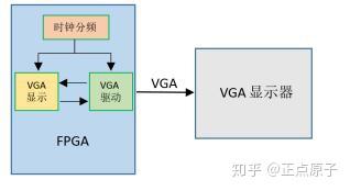 【正点原子FPGA连载】第二十章 VGA字符显示实验-摘自【正点原子】开拓者 FPGA 开发指南 - 知乎