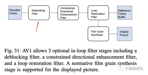 AV1的Deblock去块效应环内滤波 - 知乎