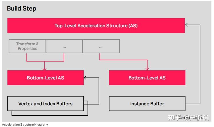 imagination-PowerVR Photon Architecture - 知乎