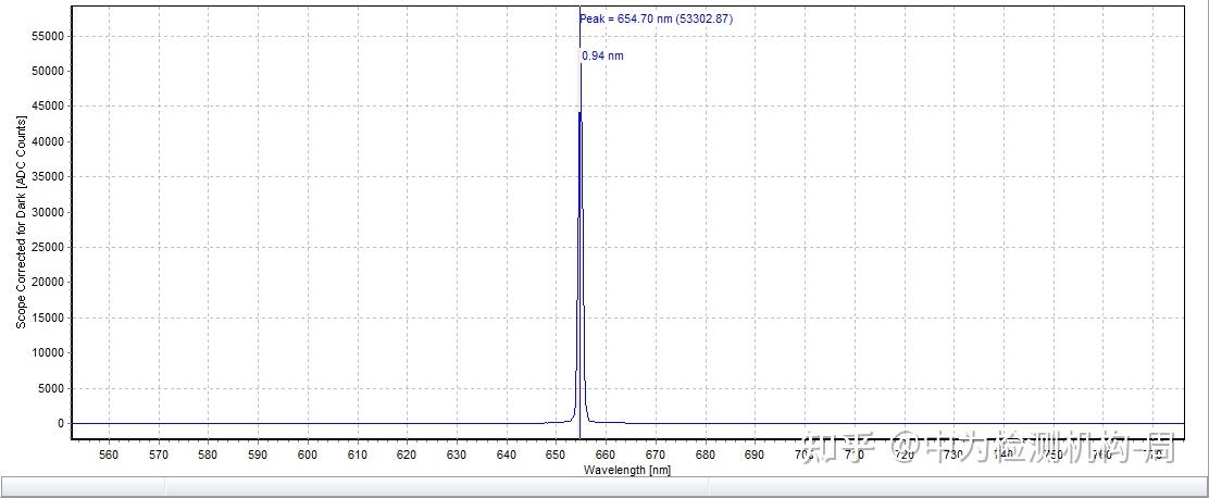 GB7247.1激光安全等级检测过程 - 知乎