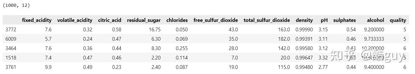 Python数据分析（决策树练习，葡萄酒数据集） - 知乎