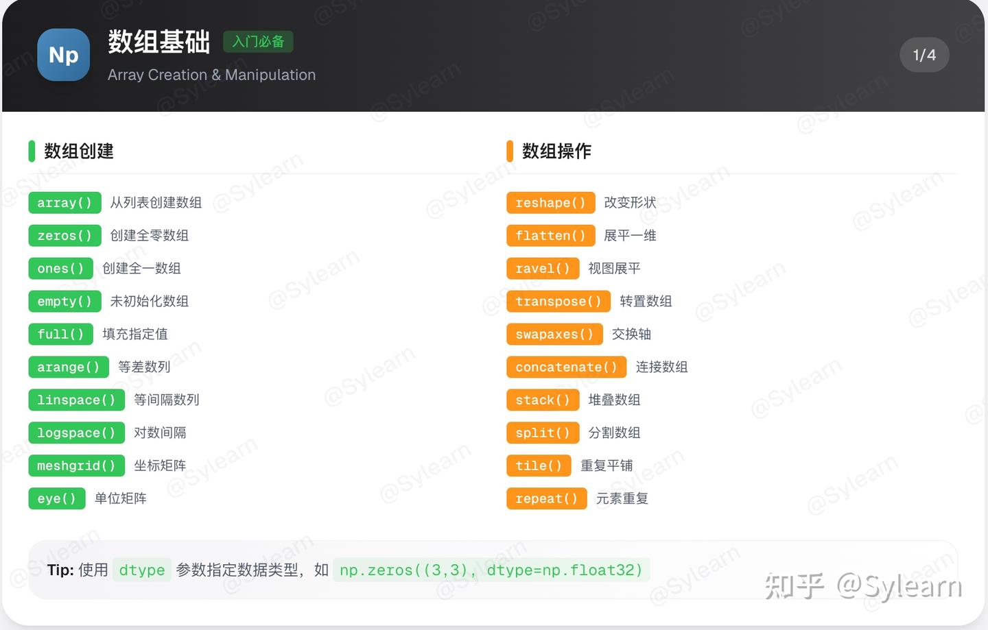 NumPy 速查手册：100+ 核心函数完全指南 - 知乎