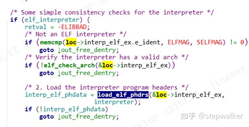 Linux系统下ELF文件装入与执行过程分析 - 知乎