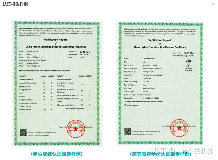 2021国际WES认证最新全流程超详细介绍！！！ - 知乎