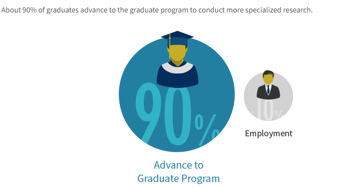 SGU项目2026年春季入学申请必看 | 东京科学大学GSEP项目（原：东京工业大学） - 知乎