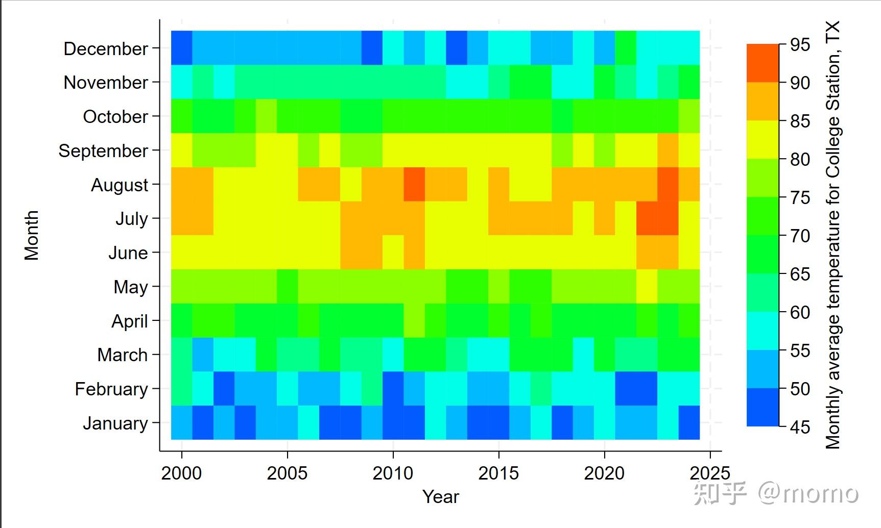 Stata学习：如何绘制热图 heatplot / heatmap ？ - 知乎