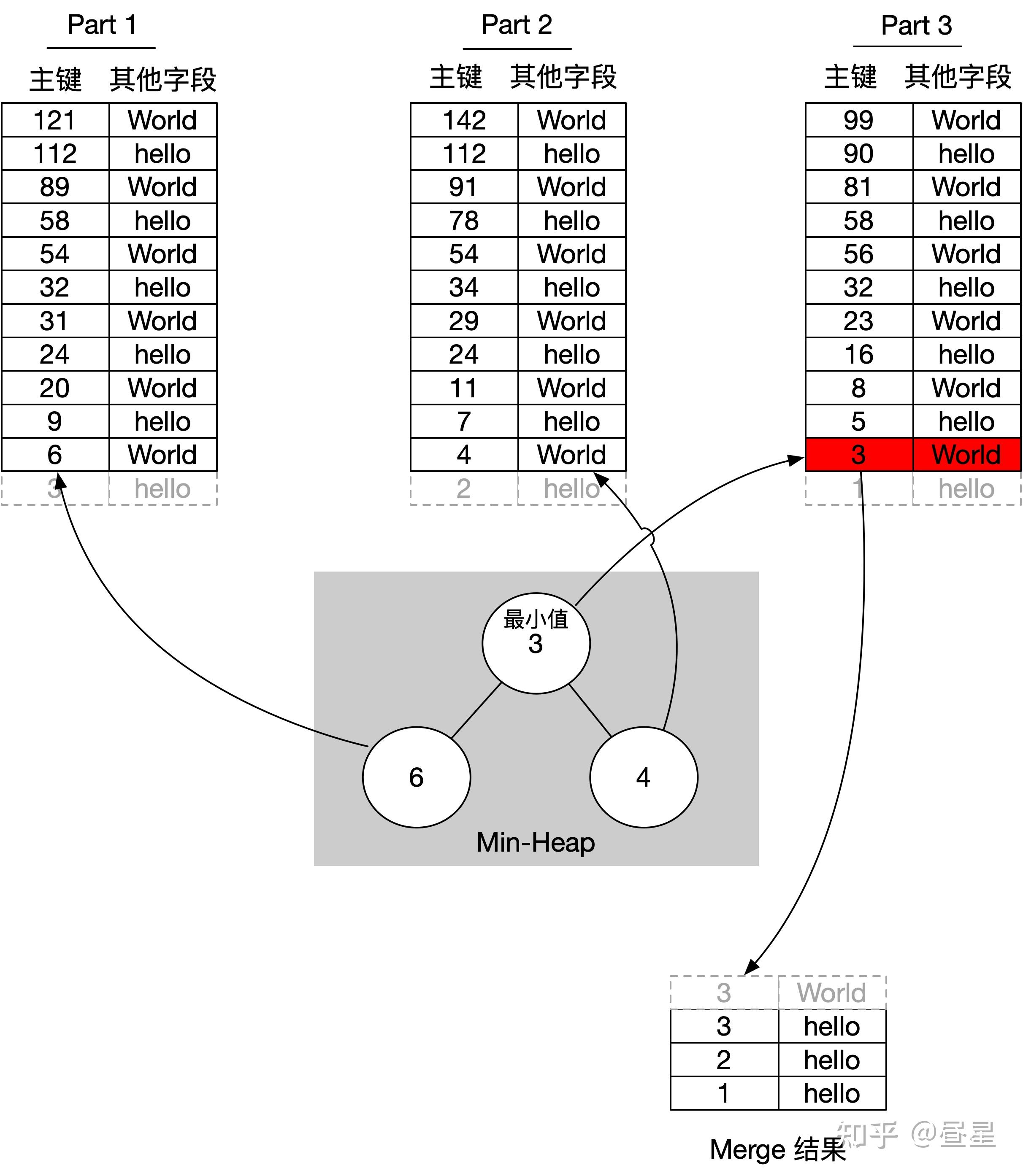 ClickHouse 源码解析: MergeTree Merge 算法 - 知乎