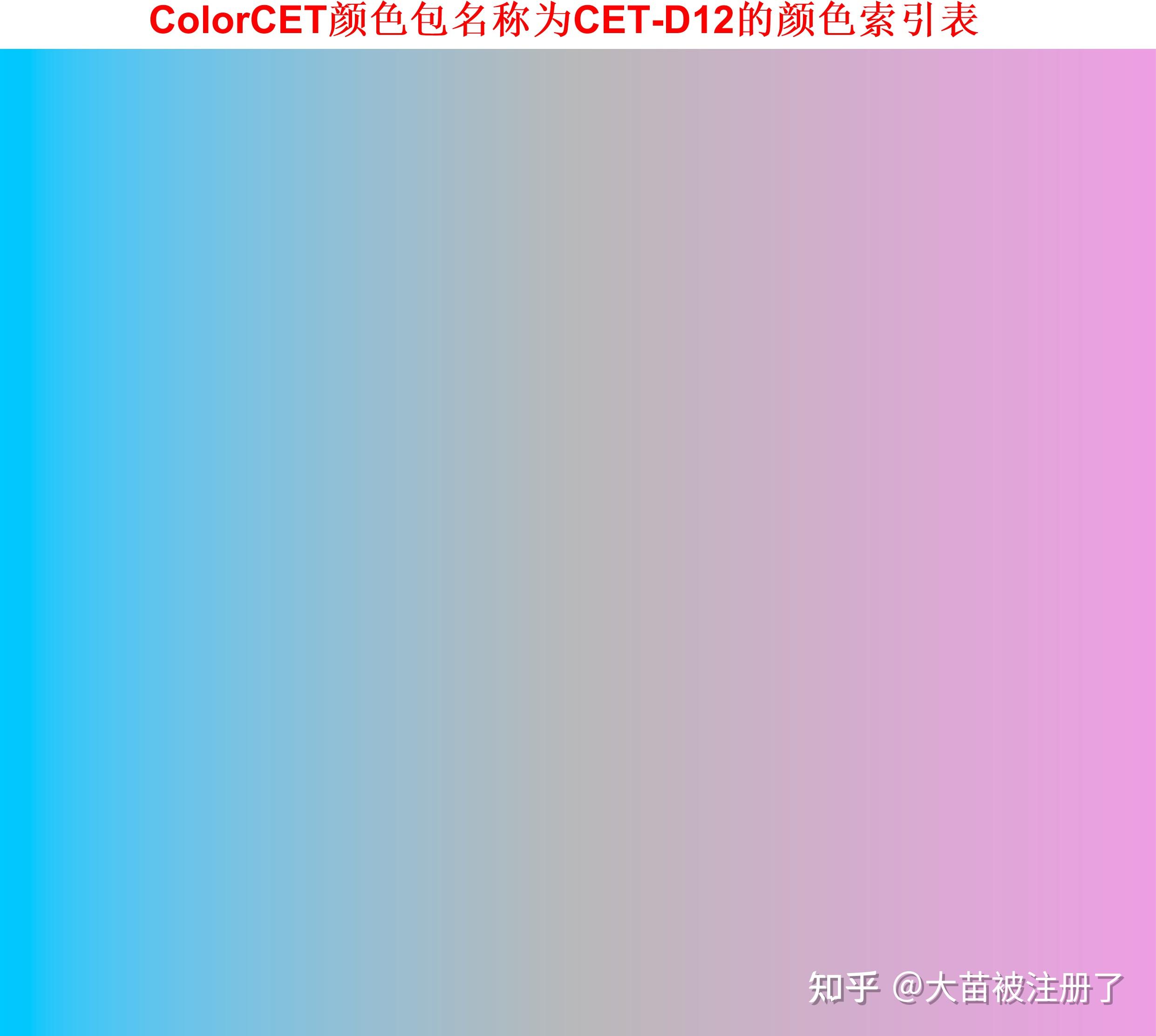 ColorCET颜色包--共35种--全平台可用 ColorCET(Perceptually Uniform Colour Maps) - 知乎