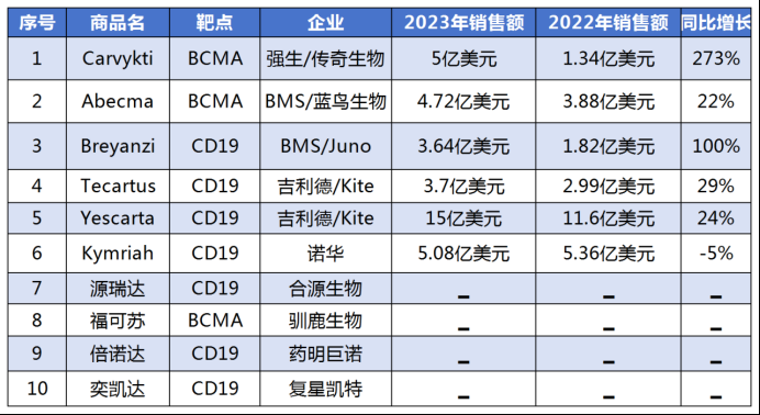 “抗肿瘤巨头”GSK，从拯救首款BCMA ADC开始？ - 知乎