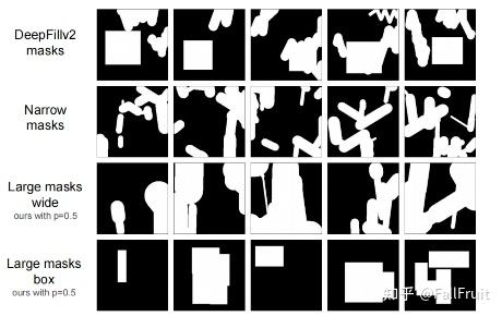 Lama：《Resolution-robust Large Mask Inpainting with Fourier Convolutions ...