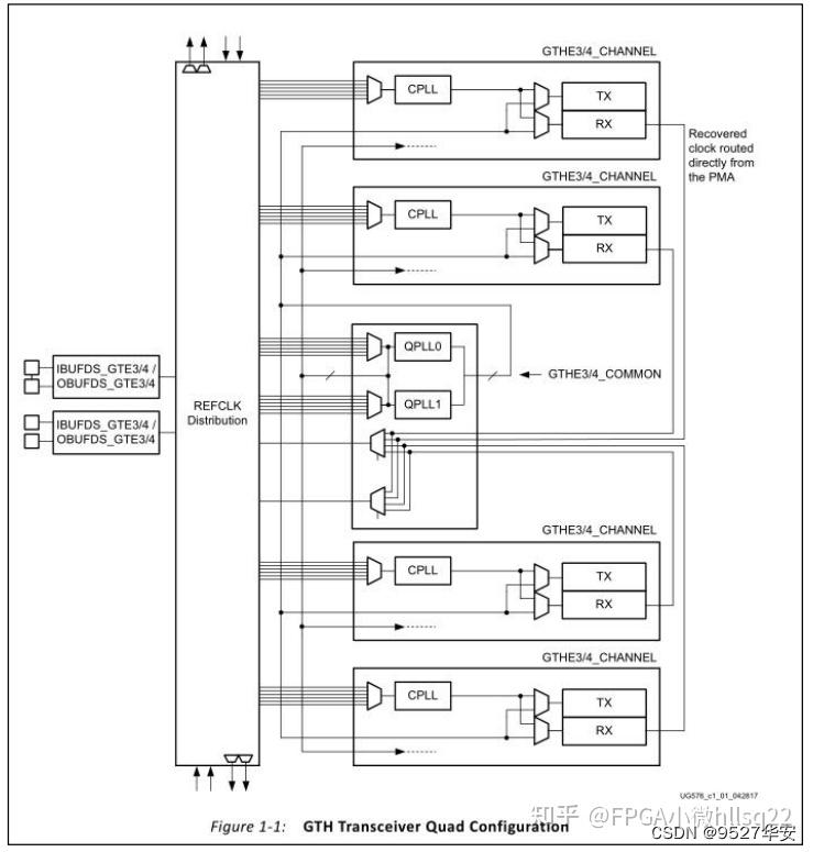 FPGA使用GTH实现SDI视频回环收发 提供工程源码和技术支持 - 知乎