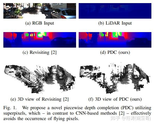 深度图像补全(Depth Map Completion) - 上 - 知乎