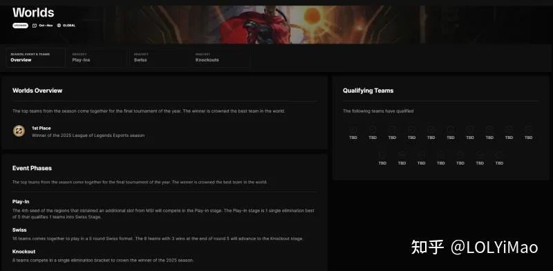 MSI和S赛赛制：S15入围赛为两赛区四号种子打BO5 - 知乎