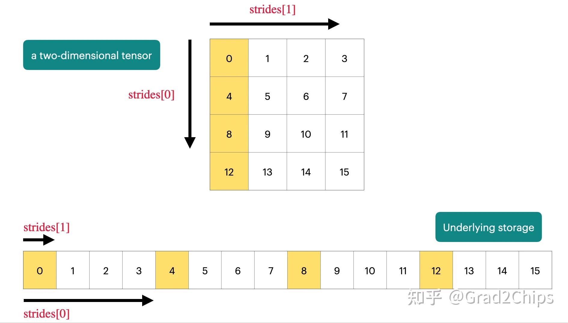 CS336 | Lecture 2 Memory & Compute学习笔记 - 知乎