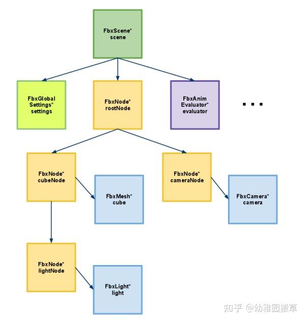 FBX SDK 之模型分离与解析(Python/C++) - 知乎