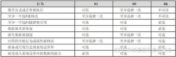 软件估算之CMMI功能点估算法：EI、EQ和EO - 知乎