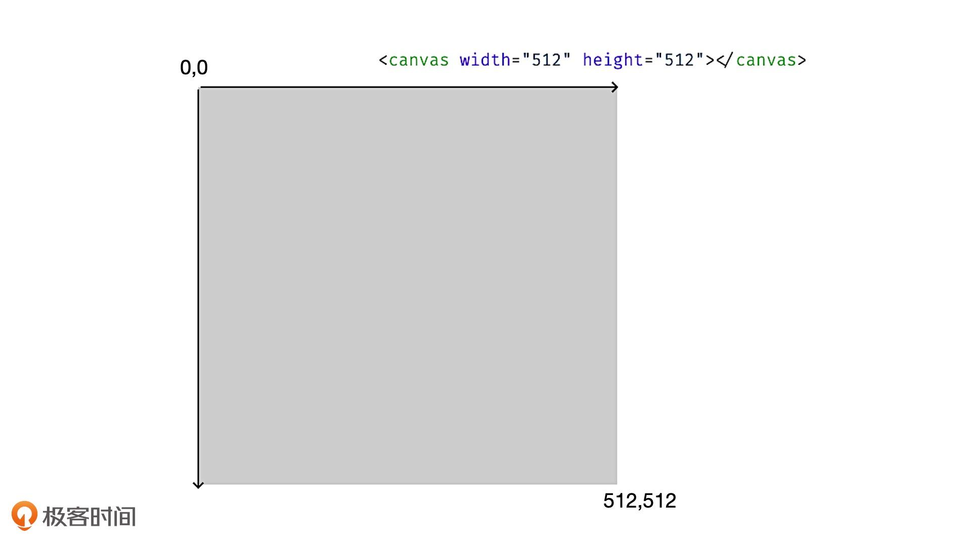 如何用Canvas绘制层次关系图？ - 知乎