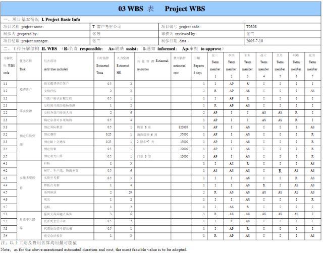 壮士，你的十大工具模板掉了！ - 知乎