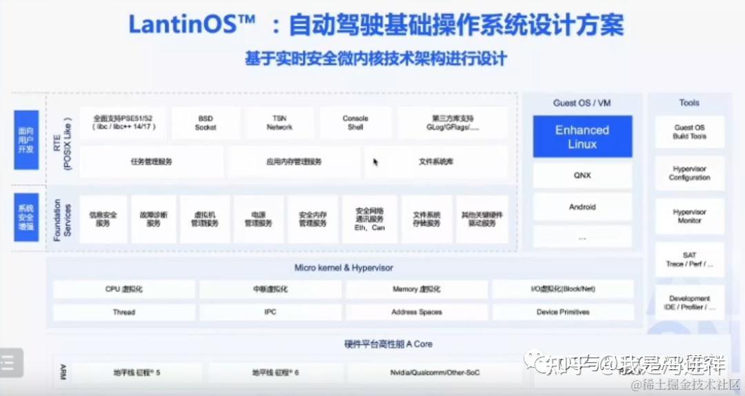 汽车操作系统-现状及演进 - 知乎